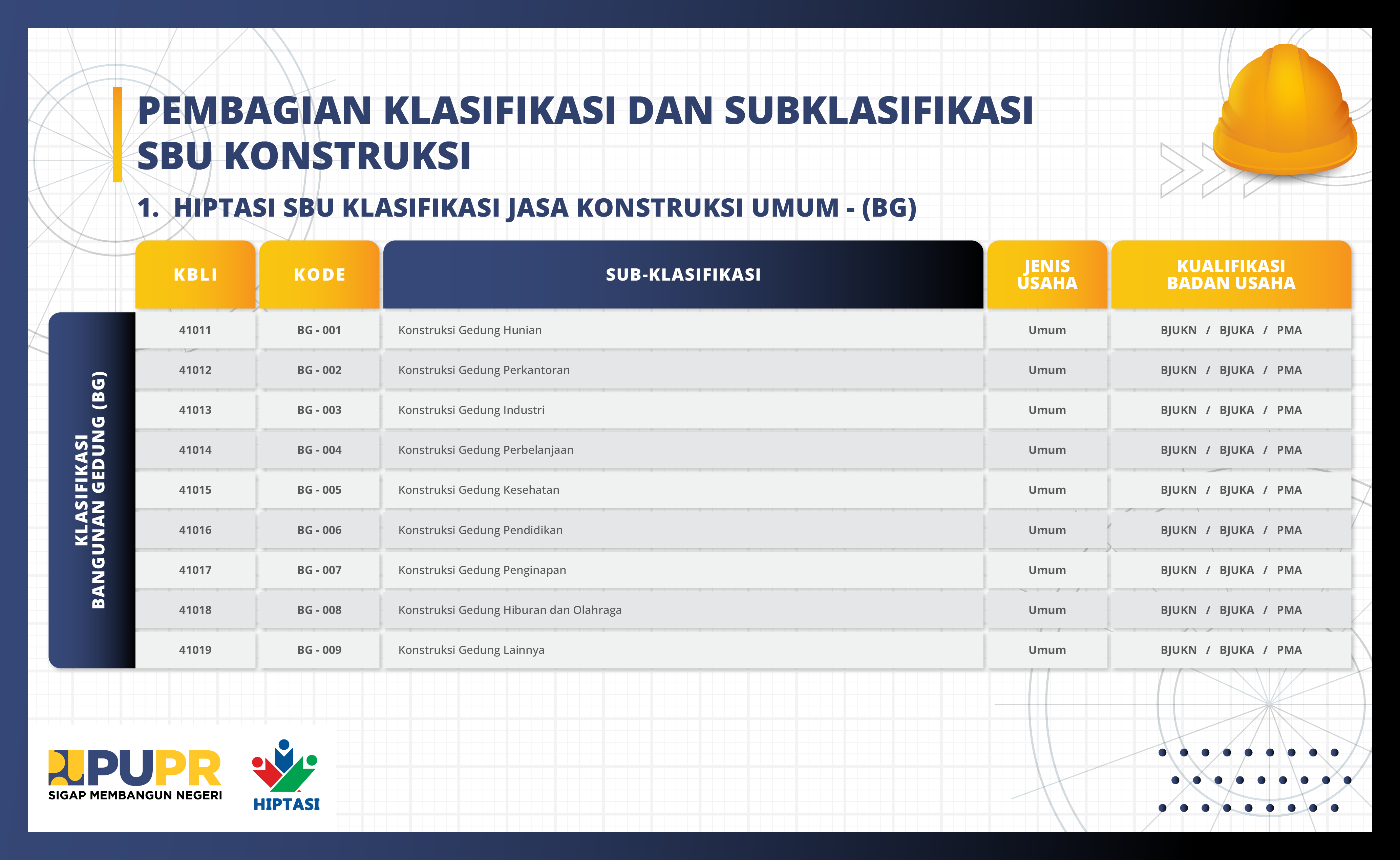 KLASIFIKASI SBU - Himpunan Profesi Tenaga Konstruksi Indonesia