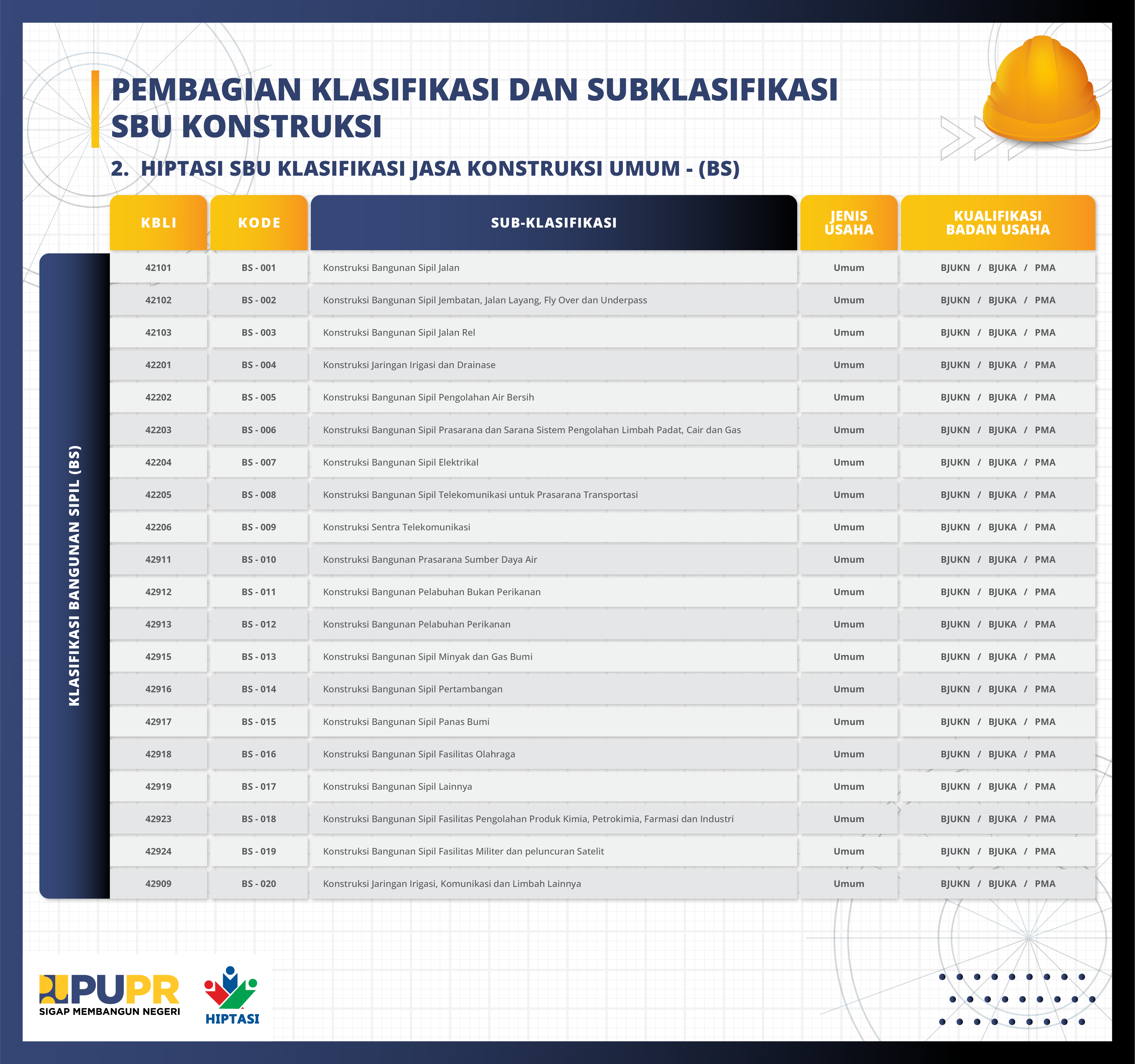 KLASIFIKASI SBU - Himpunan Profesi Tenaga Konstruksi Indonesia